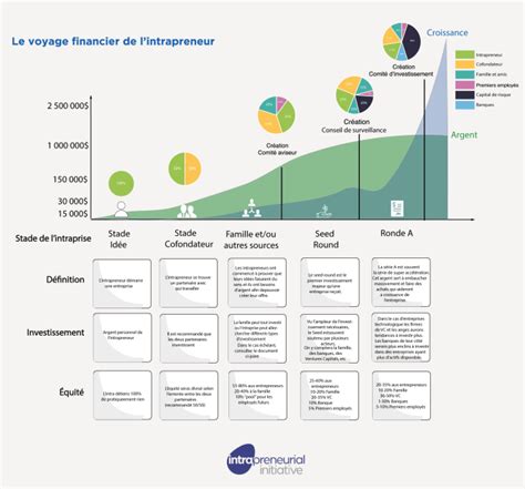 Create Excel Graphs Dashboards And Pivot Tables By Seemiihub Fiverr