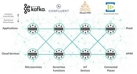Pubsub Connectors For Kafka Solace