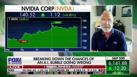 Ai Is Not A Bubble Volatility Is Expected Kenny Polcari