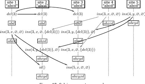 figure 6 from proving correctness of transformation functions in