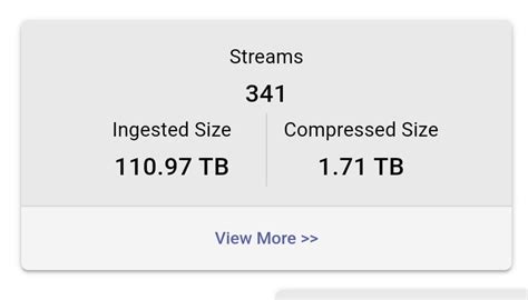 Openobserve On Linkedin We Recently Posted An Example Of High Data