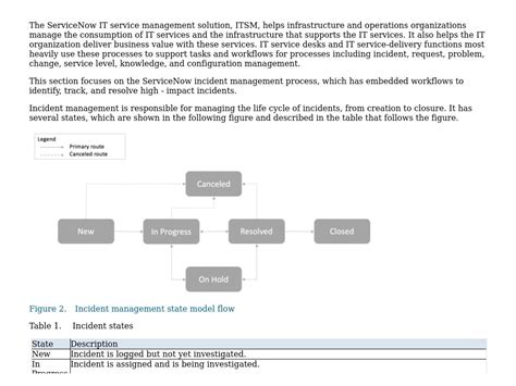 Servicenow Itsm Dell Srm Automating Incident Management In
