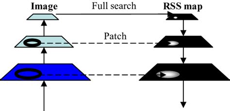 A Hierarchical Search Is Used To Efficiently Detect Candidate Symmetry Download Scientific