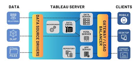 Empowering Your Data Analytics With Tableau Consulting Services