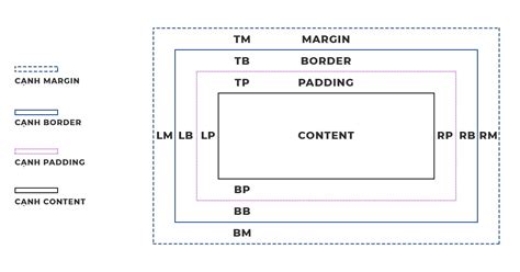 Tìm Hiểu Về Background Là Gì Trong Css Và Cách Sử Dụng Trong Thiết Kế