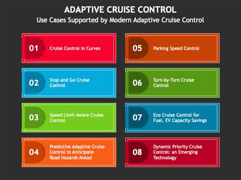 Adaptive Cruise Control PowerPoint And Google Slides Template PPT Slides