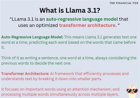 Data Visualization In Python For Finance Professionals By Christian Martinez Founder Of The