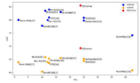 The Image Briefly Shows The Existing Mainstream Object Detection Download Scientific Diagram