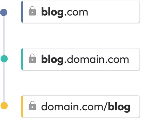 Bullet Notion To Blog In Minutes Fast No Code And Seo Friendly