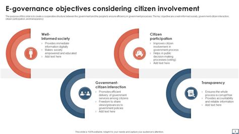 E Governance Powerpoint Ppt Template Bundles Ppt Presentation