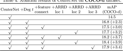 Table 4 From Exploring Resolution And Degradation Clues As Self Supervised Signal For Low