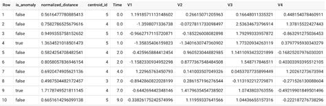 what s new with bigquery ml unsupervised anomaly detection for time