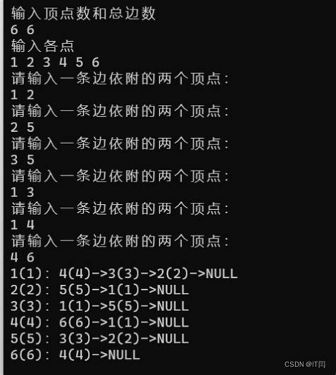 【数据结构】— —邻接矩阵和邻接表存储图结构数据结构中实现图的邻接矩阵和邻接表存储实现注意事项 Csdn博客 【数据结构】— —邻接矩阵和邻接表存储图结构数据结构中实现图的邻接矩阵和邻接表存储实现注意事项 Csdn博客