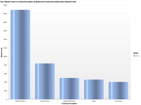 The Ultimate Data Geek Challenge Analysis Of The Sap Community