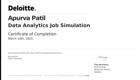 Dataanalytics Tableau Excel Deloitte Forage Datavisualization Apurva Patil