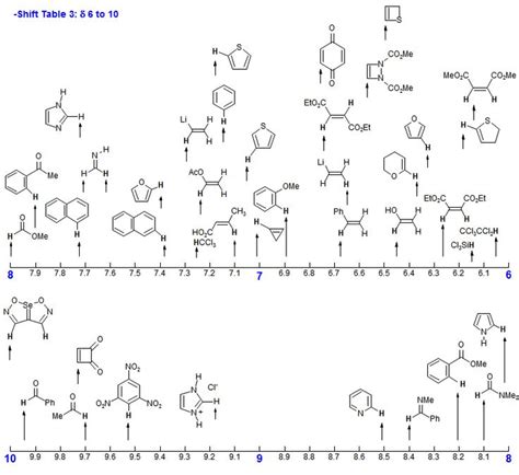 Hydrogen Nmr Table