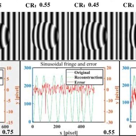 Analysis Of Reconstruction Resolution And Sinusoidal Error Of Fringe Image Download