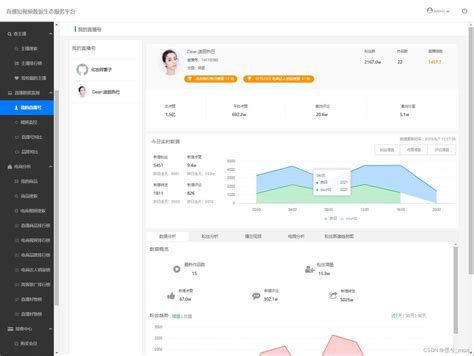 直播短视频数据生态服务平台、直播运营管理平台、直播中控台、直播数据监测、直播策略、热门素材、粉丝画像趋势图、直播间、直播场次、直播回放、直播