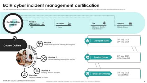 Incident Management Certification Powerpoint Ppt Template Bundles Incident Management Ppt Powerpoint