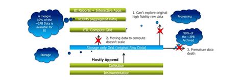 Why Learn Hadoop