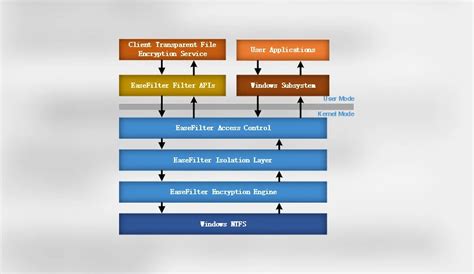 Auto File Drm Encryption Tool Download Latest 2025 Filecr