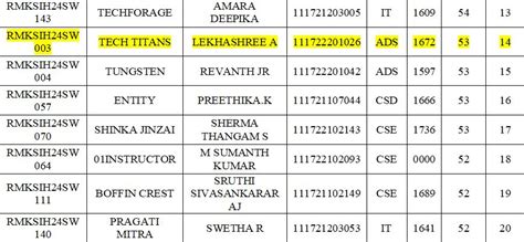 Sahitya Bommineni On Linkedin Exciting News Our Team Now Known As