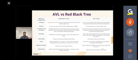 Priyanshi Gupta On Linkedin Amazonwow Webinar Datastructures Algorithms Learning