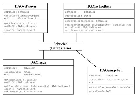Objektorientierte Programmierung Dateiverarbeitung In Java Kapitel 6