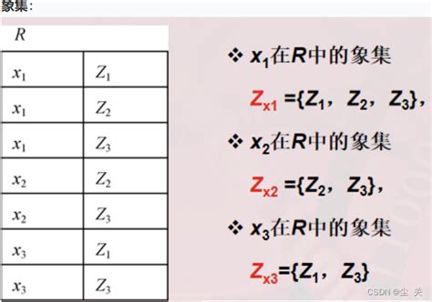 数据库系统概论 第二章课后习题数据库系统概论第二章习题 Csdn博客