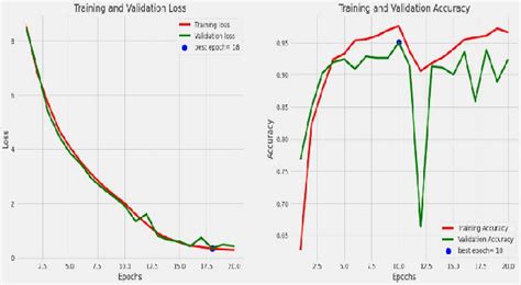 Figure 1 From Discovering Knee Osteoarthritis Using Cnn Enhanced With Alexnet Semantic Scholar