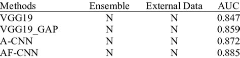 Quantitative Evaluation Results On ISIC 2017 Test Set Ensemble Download Scientific Diagram