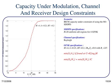 Ppt A Capacity Based Approach For Designing Bit Interleaved Coded Gfsk With Noncoherent