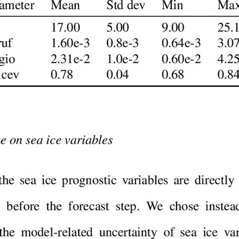 Perturbed Parameters Statistics Download Table