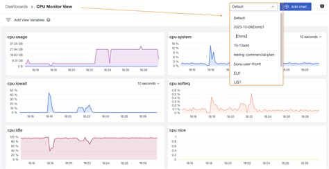 dashboards guance docs