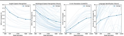 Pdf Robust Speech Recognition Via Large Scale Weak Supervision Semantic Scholar