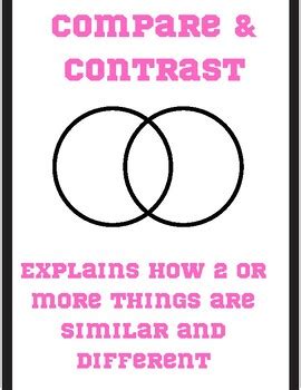 Text Structure Anchor Charts By Carrie Redford TPT