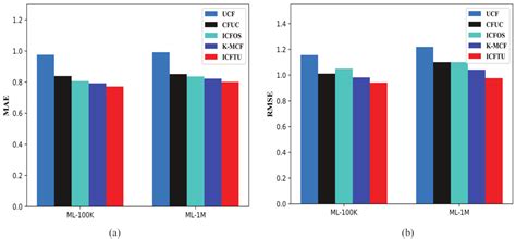 Collaborative Filtering Recommendation Algorithm Based On Tf Idf And User Characteristics