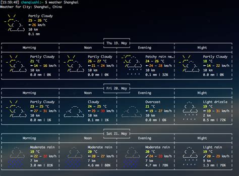 github chenqiushi what weather quick simple weather cli tool based on nodejs