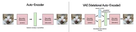 vae variational autoencoder 의 원리 · 설명 with mnist pytorch