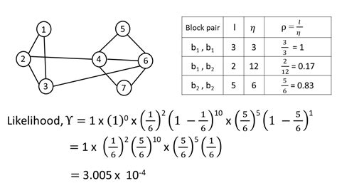Bdcc Free Full Text An Improved Link Prediction Approach For Directed Complex Networks Using