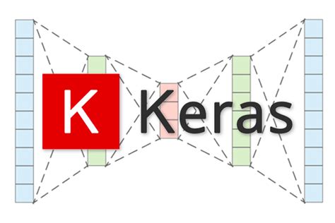 深度学习必备的 个工具相信你都用过 腾讯云开发者社区 腾讯云