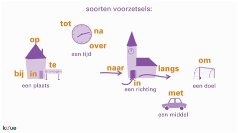 Boven Voorzetsel