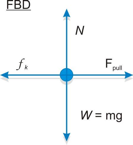 Friction Read Physics CK Foundation