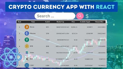 Cryptocurrency Price Tracking App Using React React Project Youtube