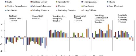 Figure 1 From Vision Based Hand Gesture Recognition For Human Robot Collaboration A Survey
