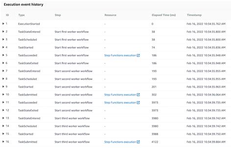 Composing Aws Step Functions To Abstract Polling Of Asynchronous