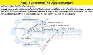 How To Calculation The Deflection Angles The Deflection Angles