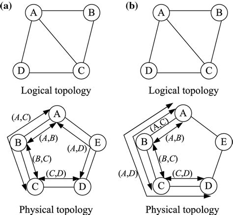 a survivable mapping example b unsurvivable mapping example download