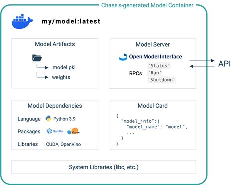 Chassis Basics Chassis