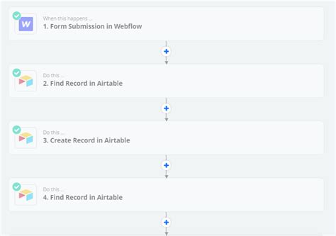 Webhook To Multi Reference Field On Cms Is Not Working Zapier Community